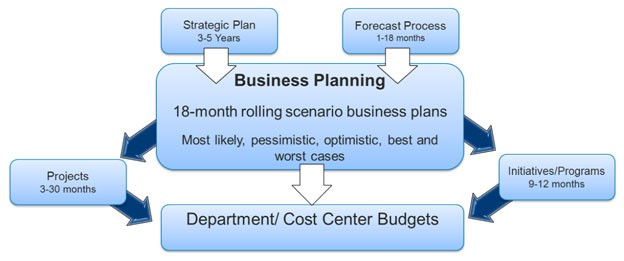 budgeting-balance-sheet-budgeting-help